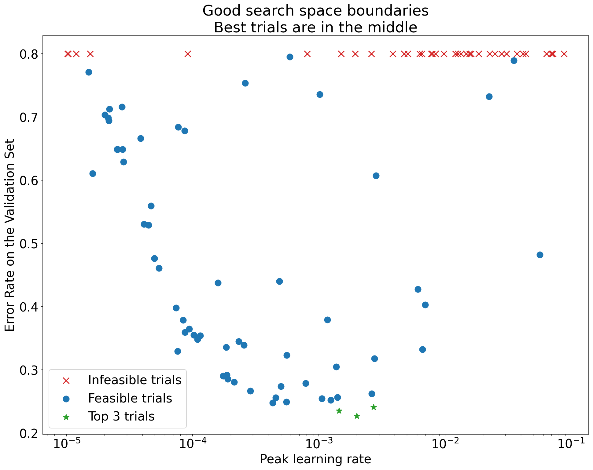 A Playbook for Tuning Deep Learning Models | STAT 4830: Numerical ...