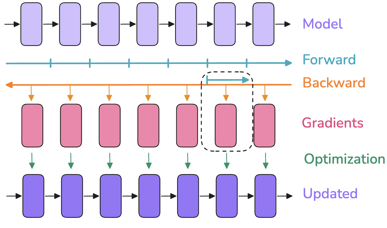 Stat 4830 Recap - Cheat Sheet | STAT 4830: Numerical Optimization for ...