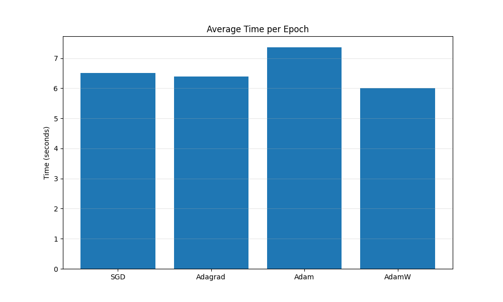 Adagrad, Adam, and AdamW - Cheat Sheet | STAT 4830: Numerical ...