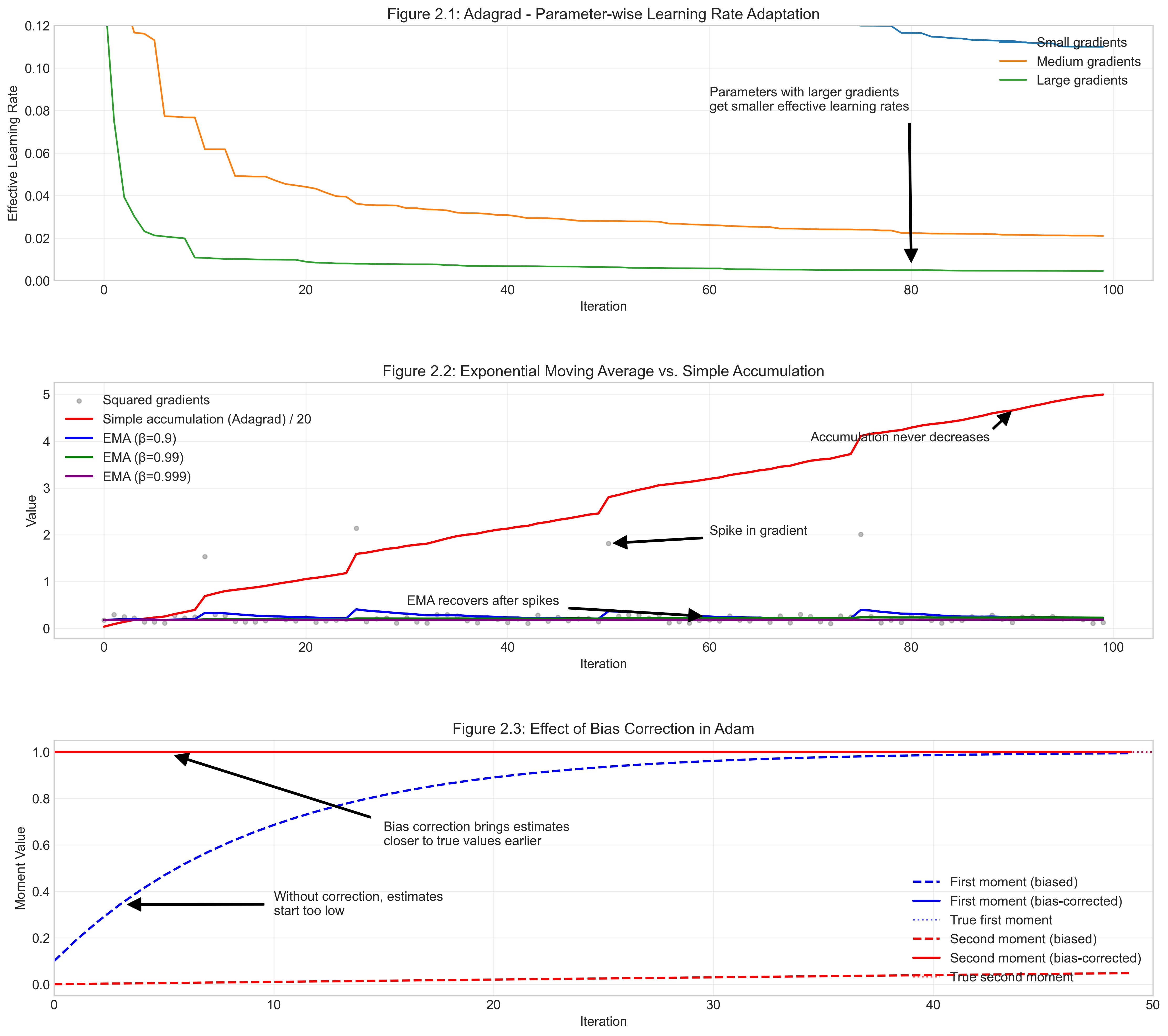 Adagrad, Adam, and AdamW - Cheat Sheet | STAT 4830: Numerical ...